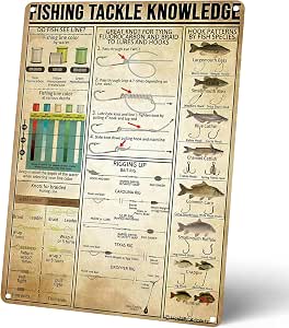 Amazon.com: Homely Accents Vintage Fishing Tackle Knowledge Metal Sign ...
