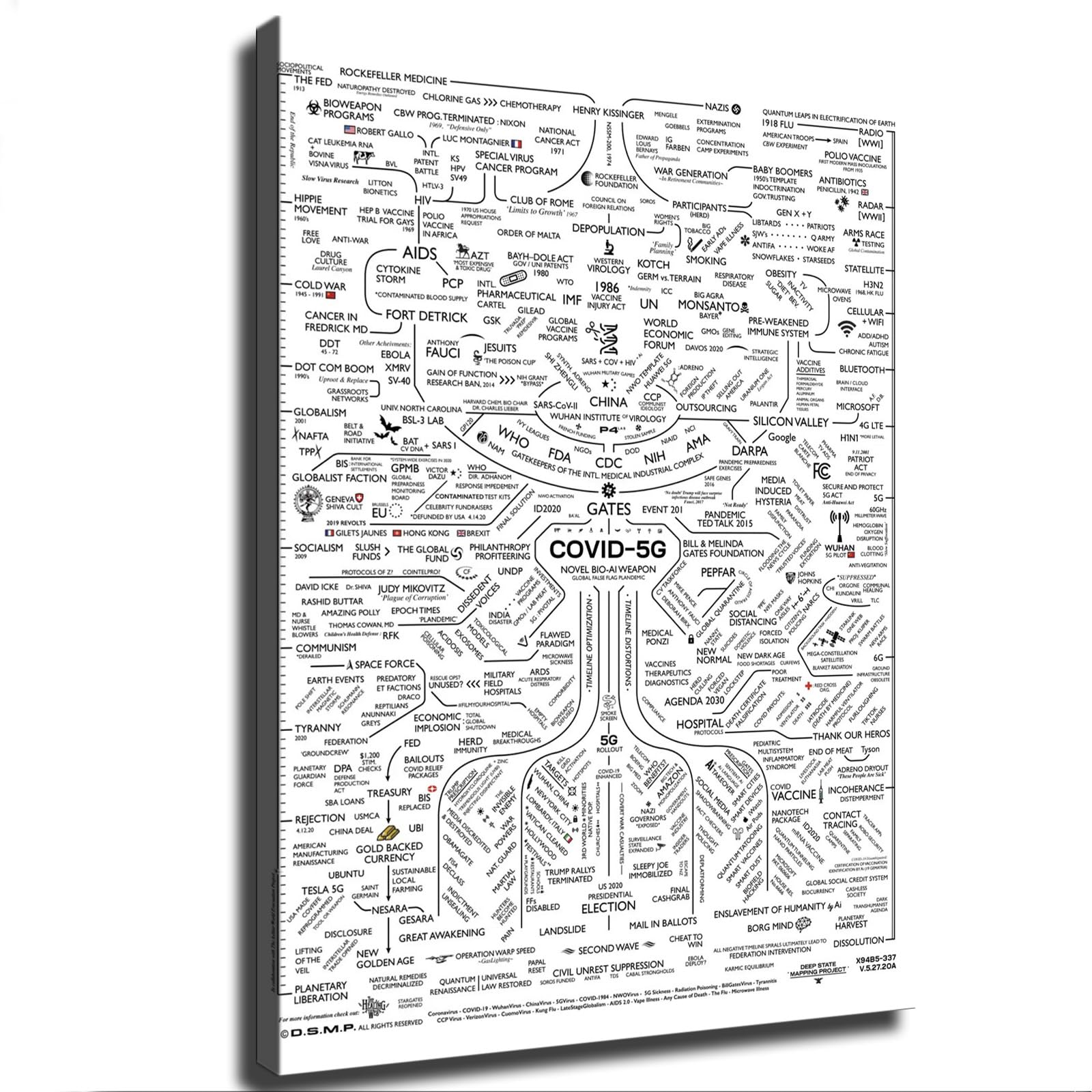 Amazon.com: Comprehensive COVID-5G Conspiracy Map Canvas Poster Modern ...