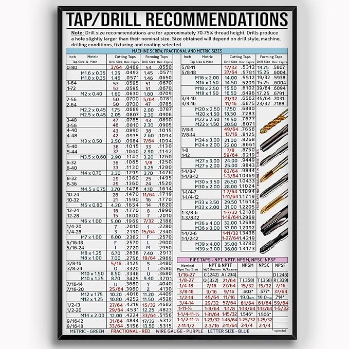 BEAWART Tap Drill Poster Tap Drill Recommendations Chart With Machine