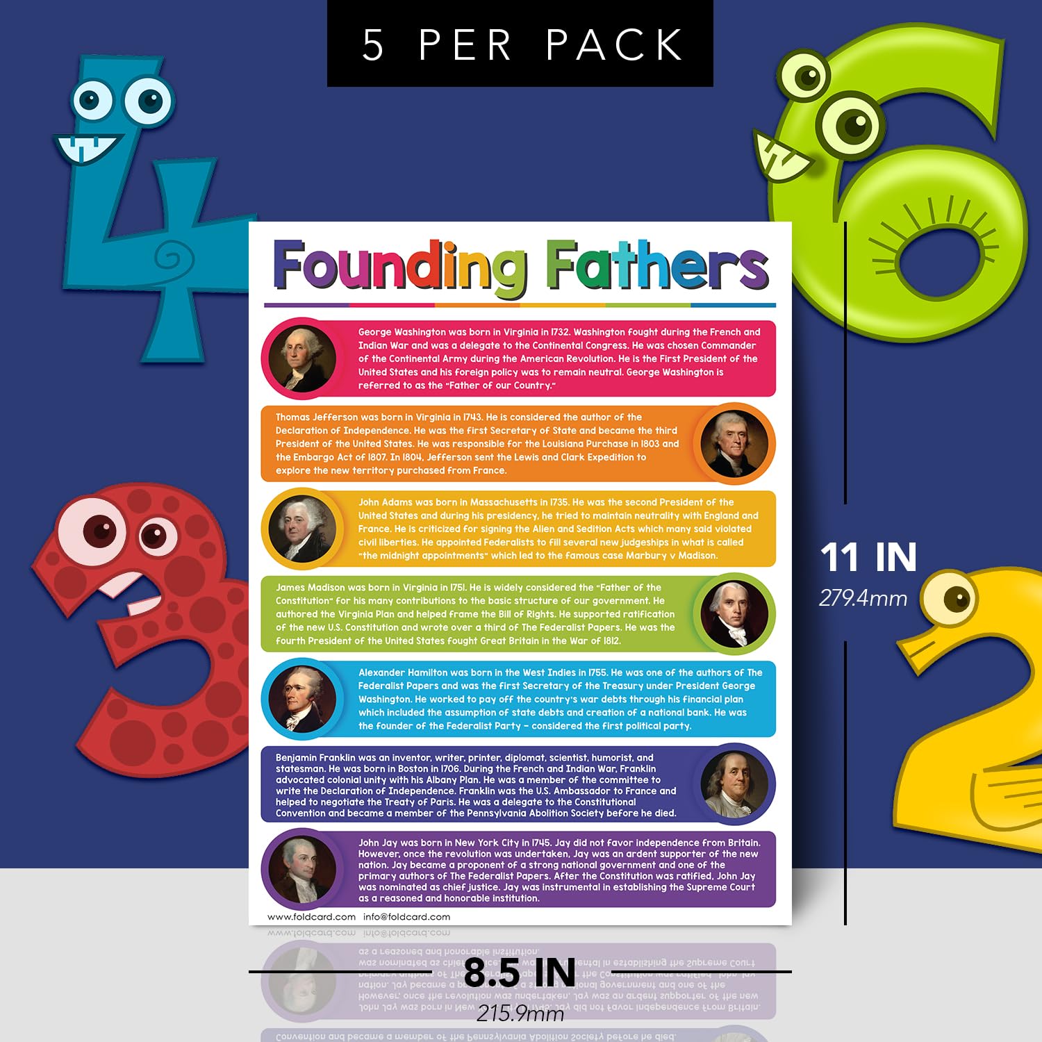 Snapklik.com : USA Founding Fathers Educational Posters For Kids ...