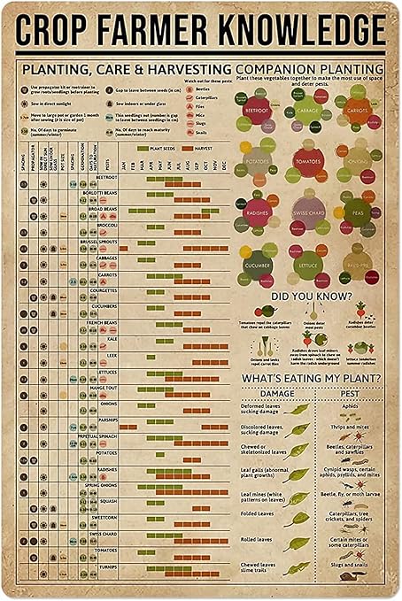 Amazon.com: Starotore Planting Knowledge Metal Sign Wall Decor Crop ...