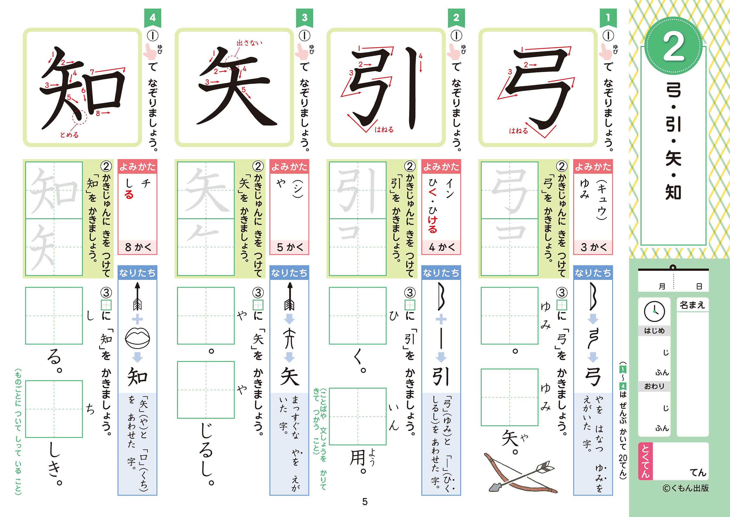 What is the name of the « Heisig method » but from a Japanese point of ...