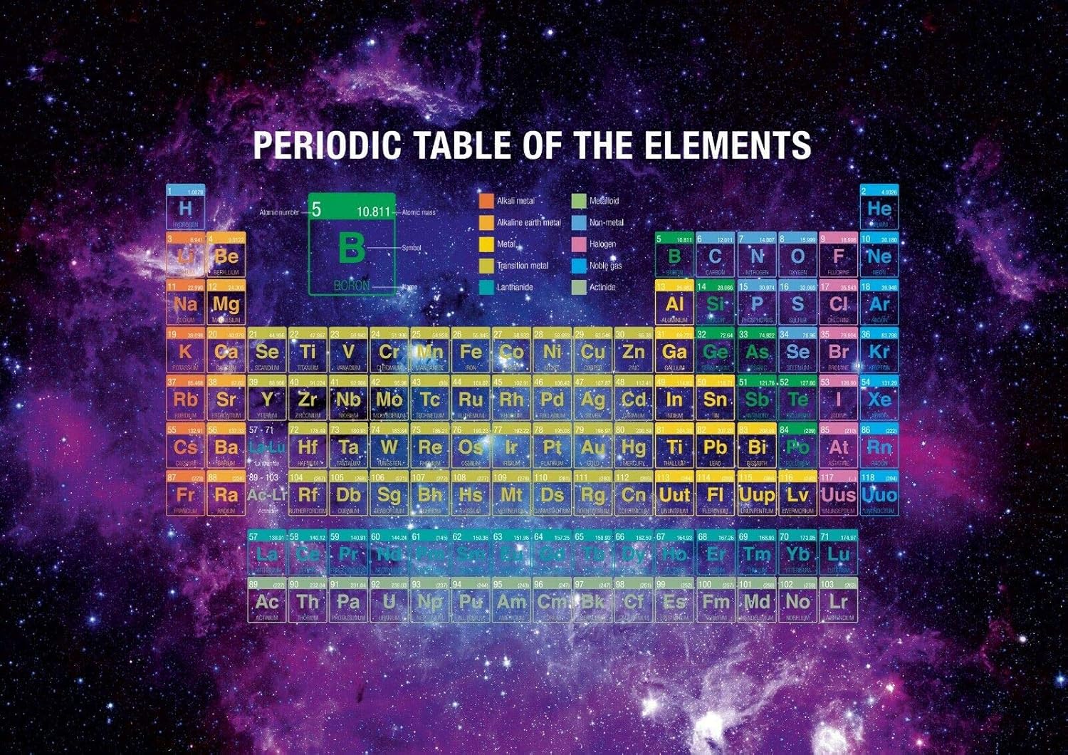 Amazon.com: 250920 Cool Space Theme Periodic Table Science Decor Wall ...
