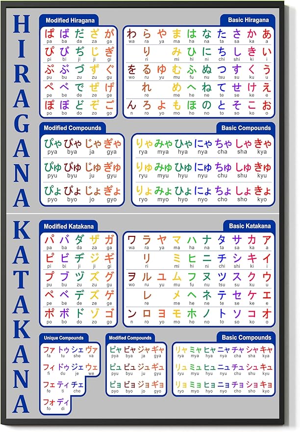 Amazon.com: FESOGO Katakana Hiragana Wall Art Learning Japanese Wall ...