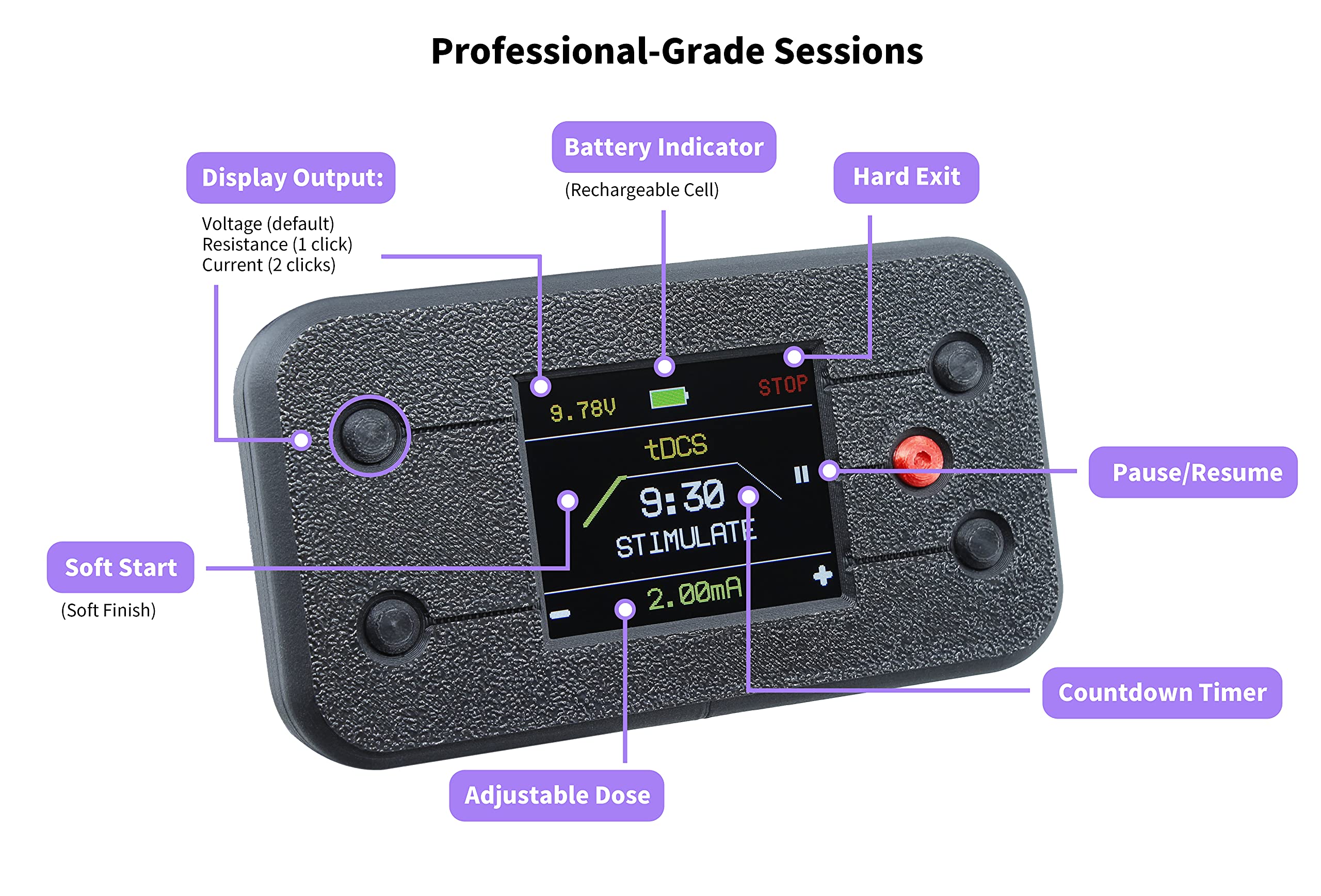 NeuroMyst Pro tDCS Device - Extra Waveforms, Rechargeable, 4 mA ...