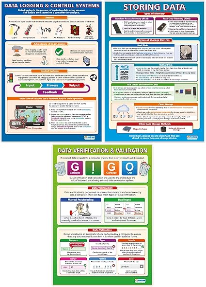 Amazon.com: Data Posters - Set of 3 | Technology and Computing Posters ...
