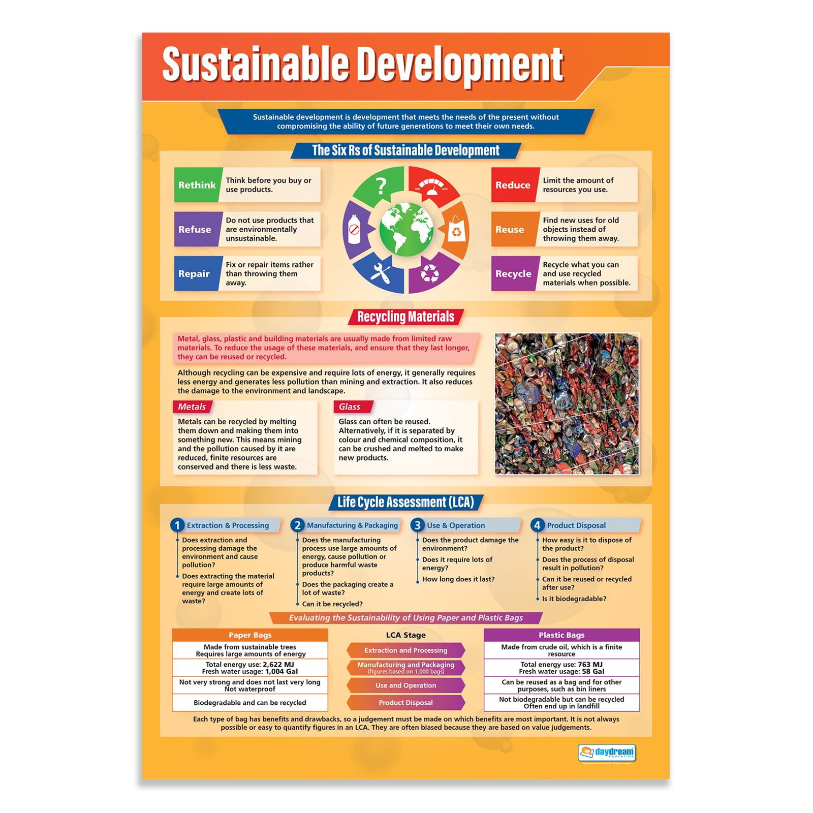Sustainable Development | Science Posters | Gloss Paper measuring 850mm ...