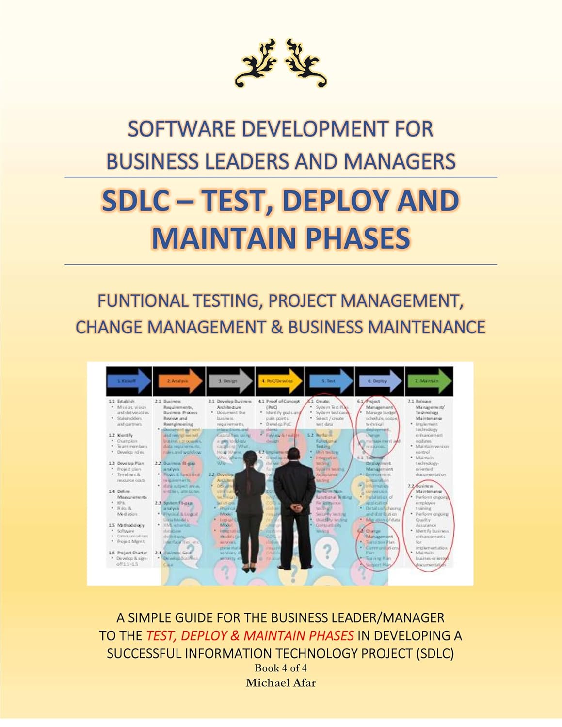 SDLC - TEST, DEPLOY, MAINTAIN PHASES: FUNCTIONAL TESTING, PROJECT ...