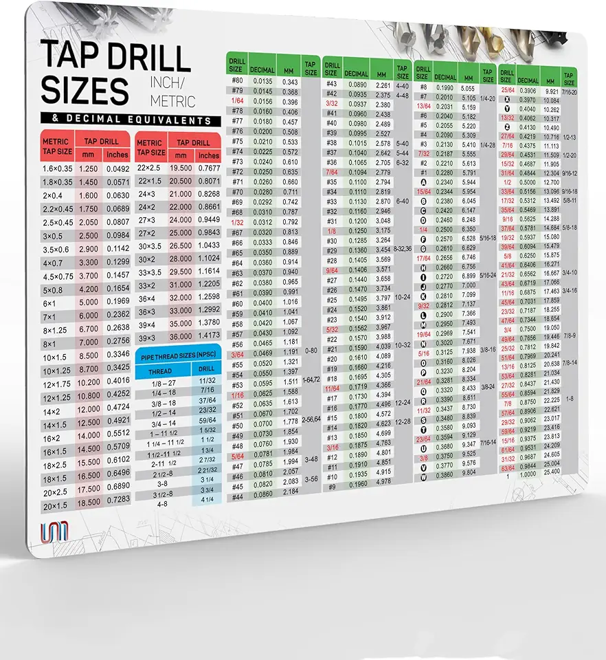 The Ultimate Guide To Utilizing A Tap Drill Chart | ShunTool