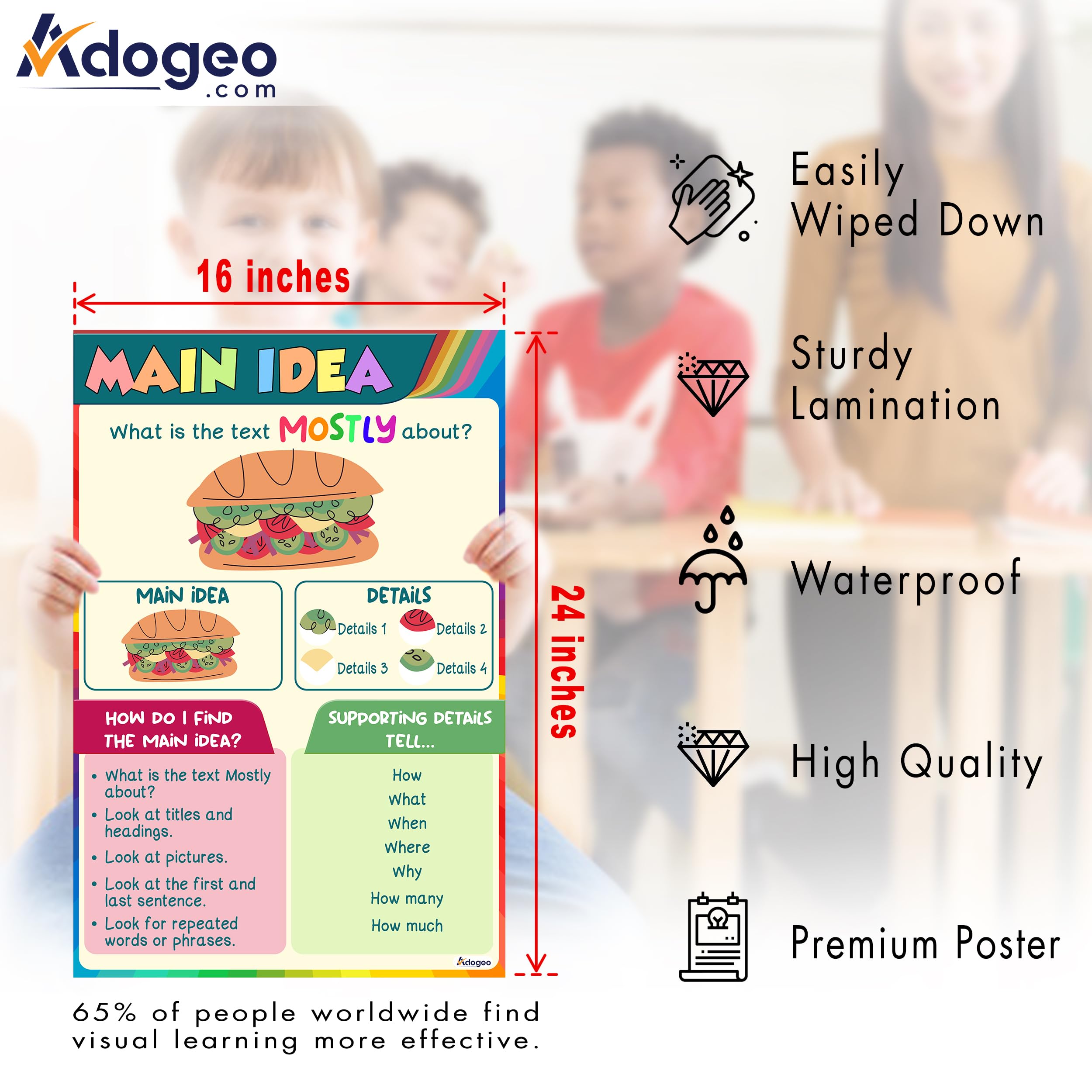 Snapklik.com : Main Idea Poster, Reading Comprehension Main Idea ...