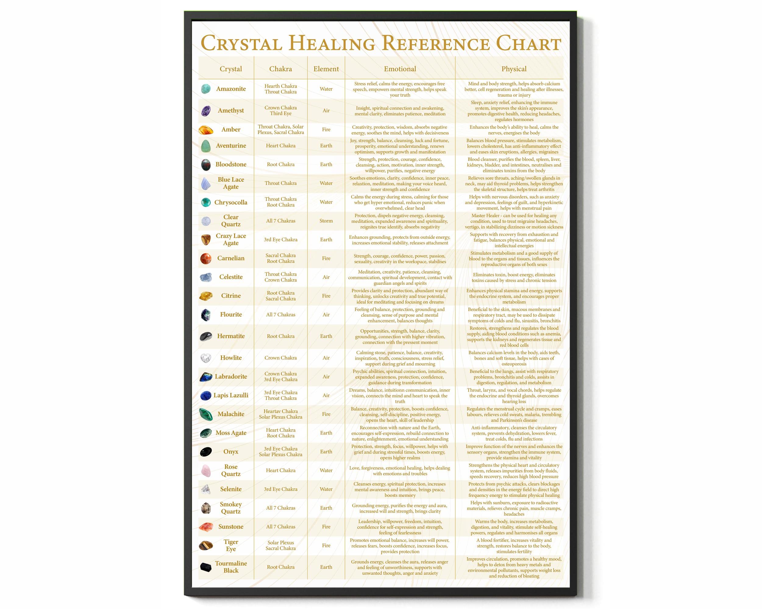 Amazon.com: Crystal Healing Reference Chart Types And Meanings Of Gems ...