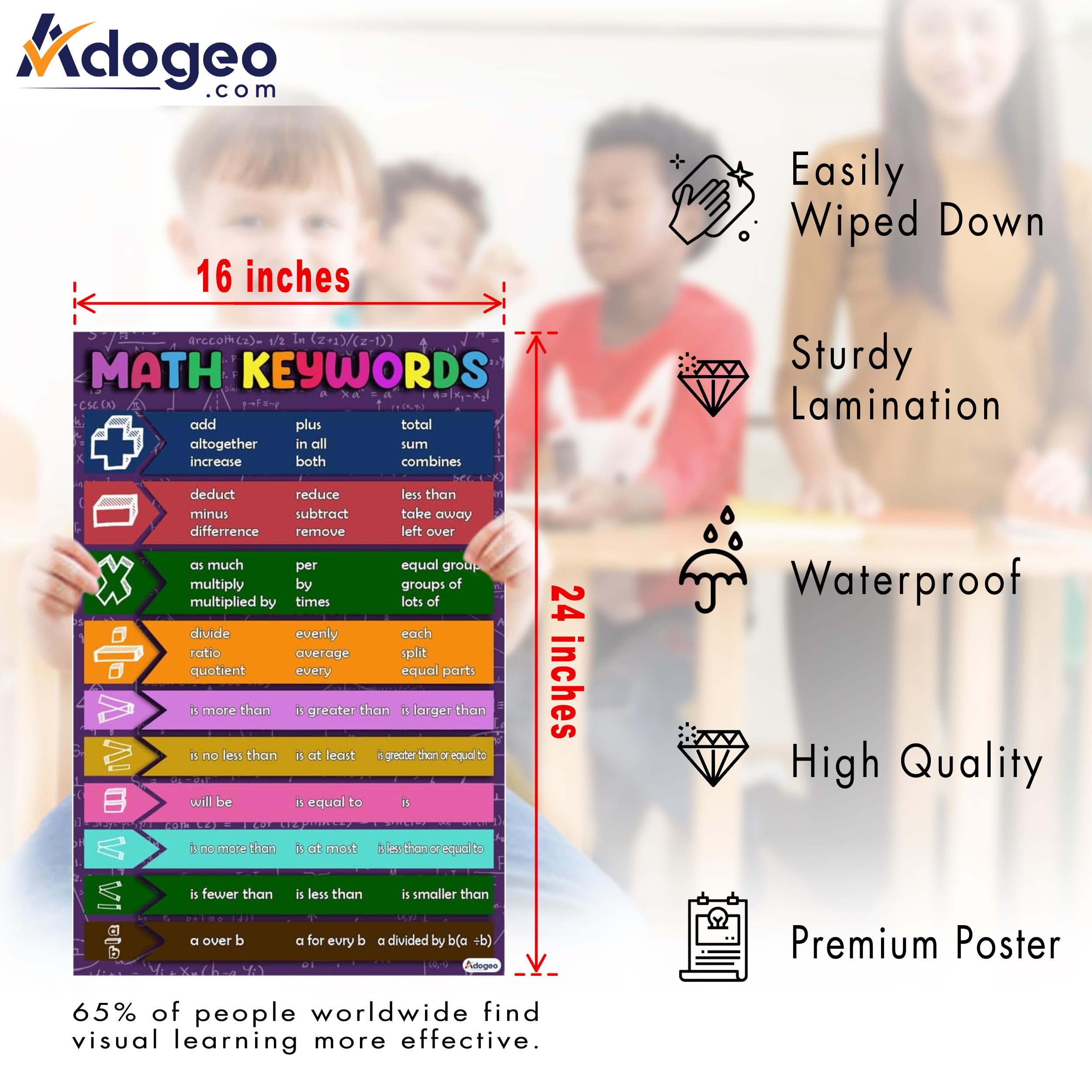 Snapklik.com : Math Keywords Posters For High School & Middle School ...