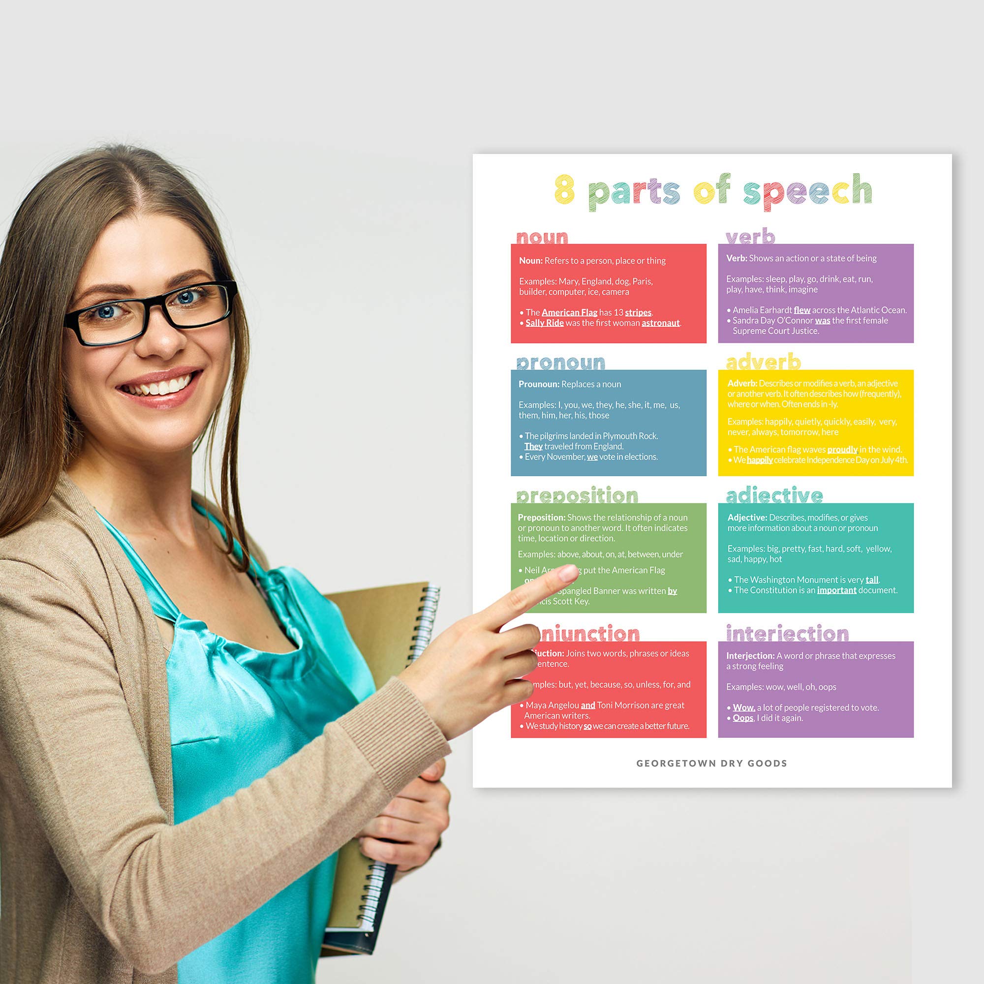 Grammarmania The Parts Of Speech