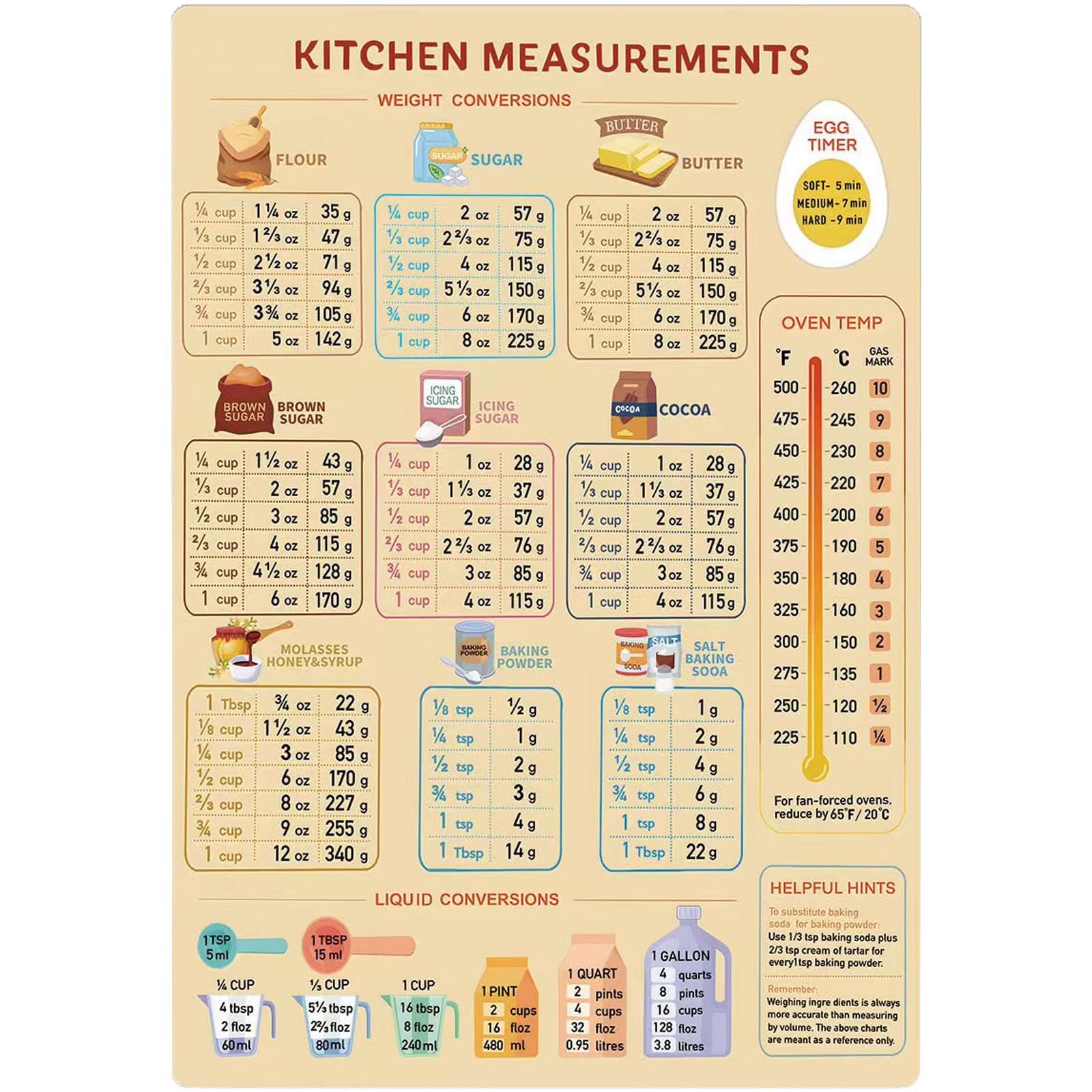 Conversion Table MOLUCKFU Units Conversion Table Professional