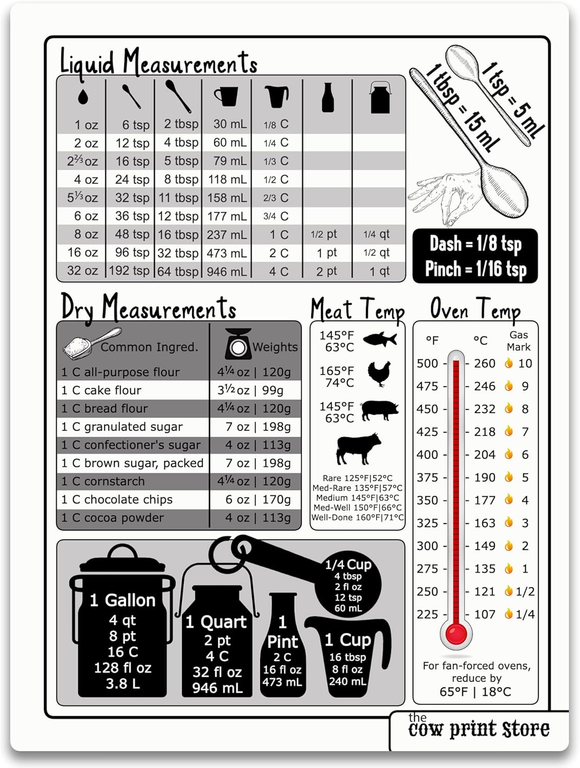 Amazon.com: Black and White Classic Kitchen Conversion Chart Magnet ...