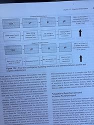 Amazon.com: Applied Behavior Analysis (2nd Edition): 9780131421134 ...