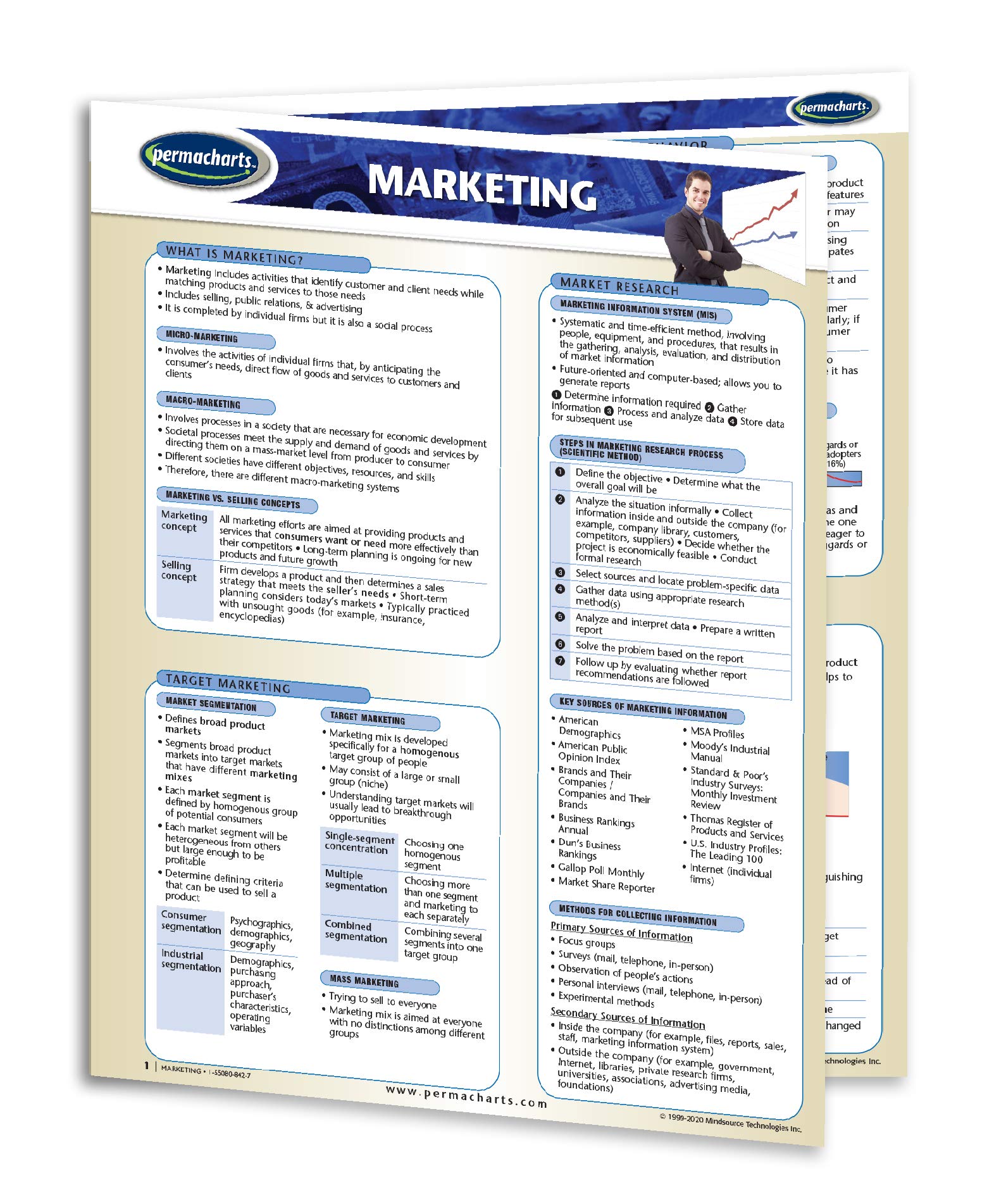 Amazon.com: Marketing Guide - Business Quick Reference Guide by ...