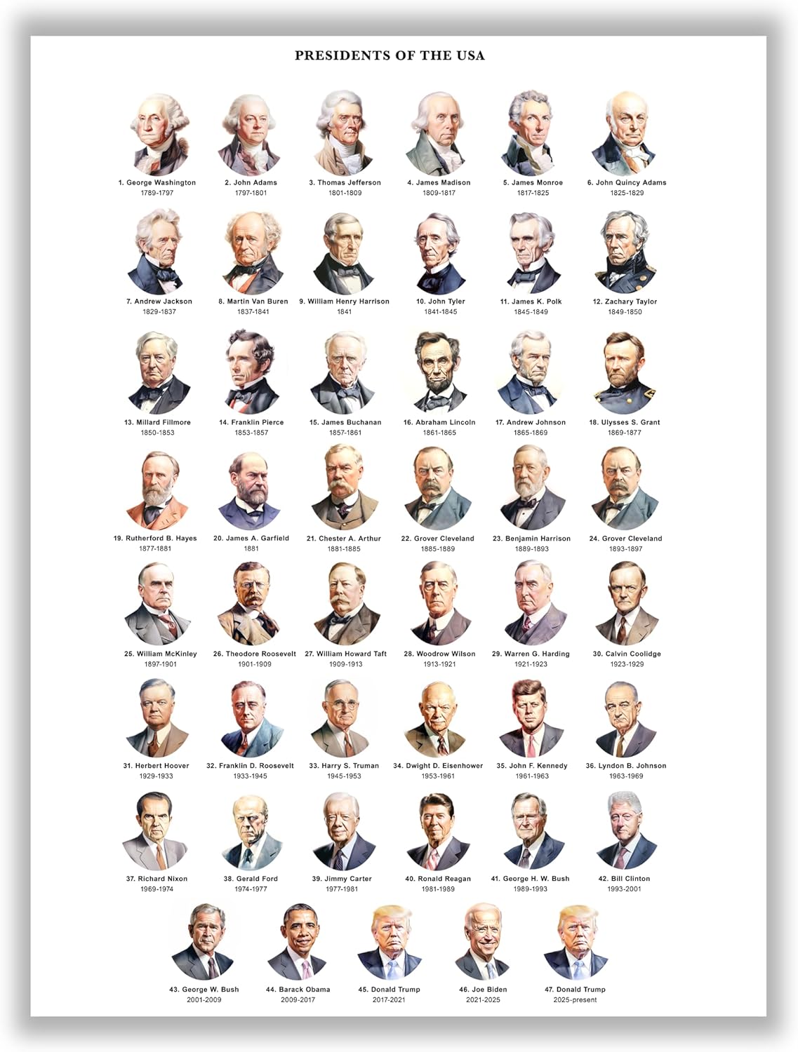 Amazon.com: CMCN Design, Presidents of the United States America Chart ...