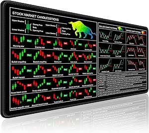 Amazon.com: HUAMXE Stock Market Cheat Sheet Desk Pad, Large Gaming ...