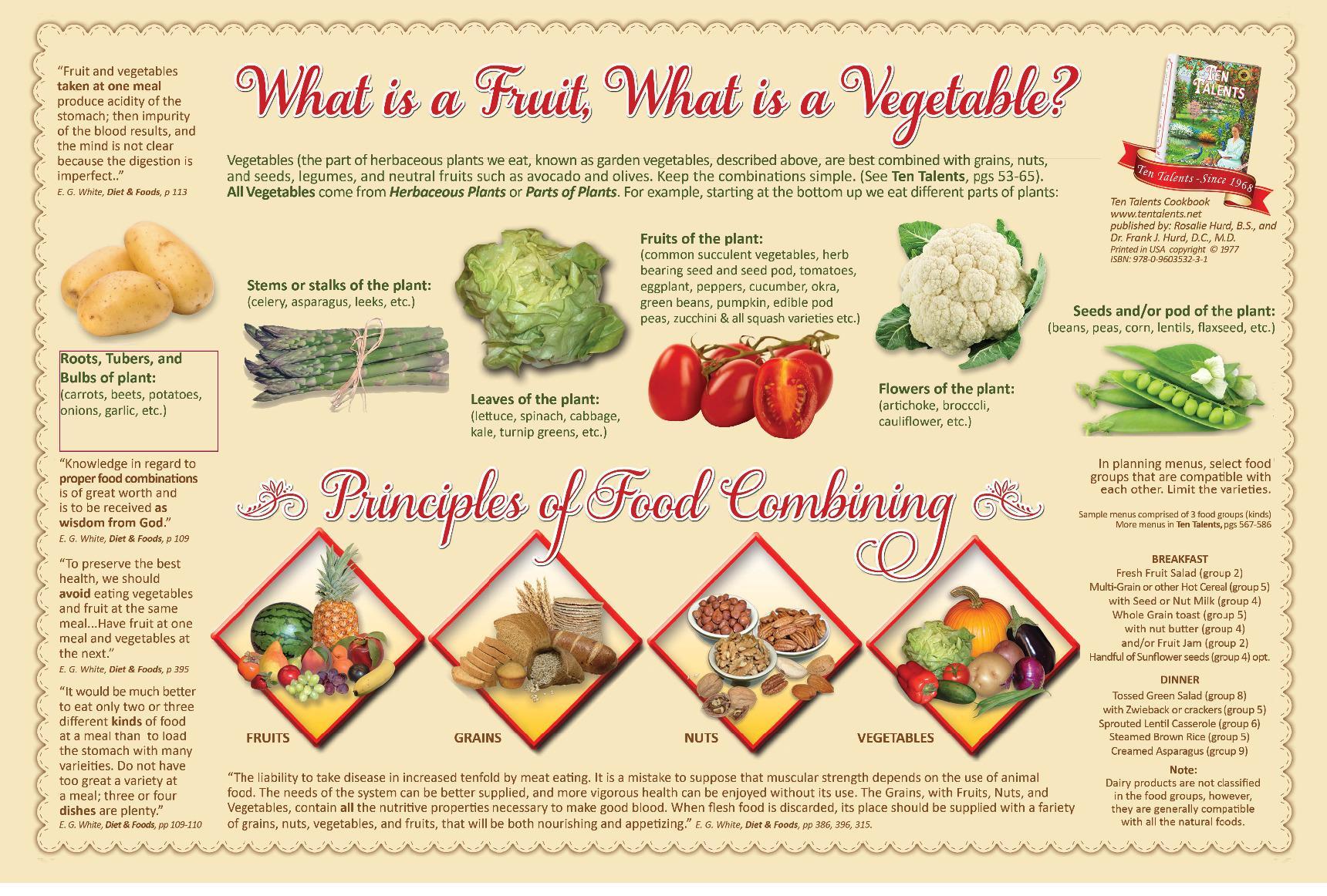 Food Combining Made Easy Chart: Frank Hurd, D.C., M.D., Rosalie Hurd, B ...