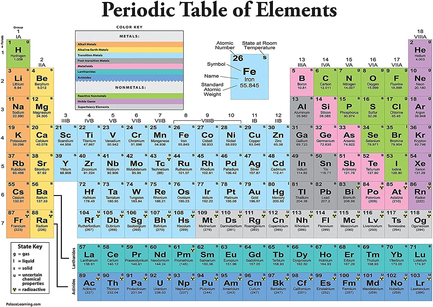 Amazon.com: Permacharts Periodic Table of the Elements Chart - Science ...