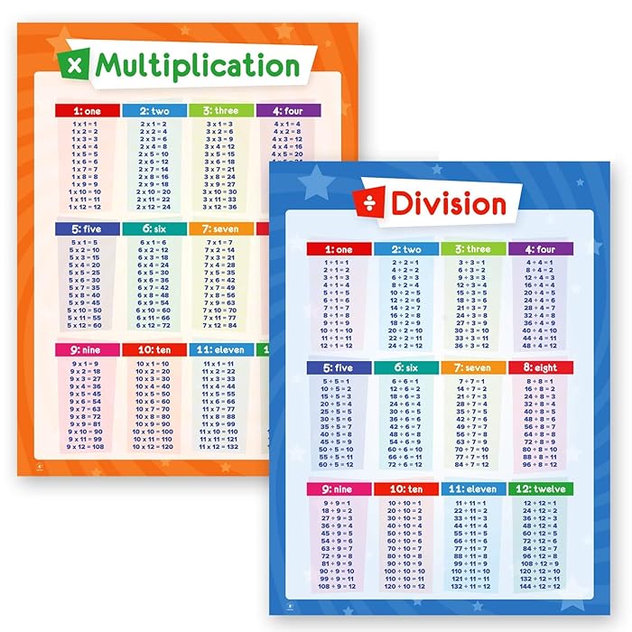 Buy 2 Pack Math Posters - Multiplication Table Chart & Division Table ...