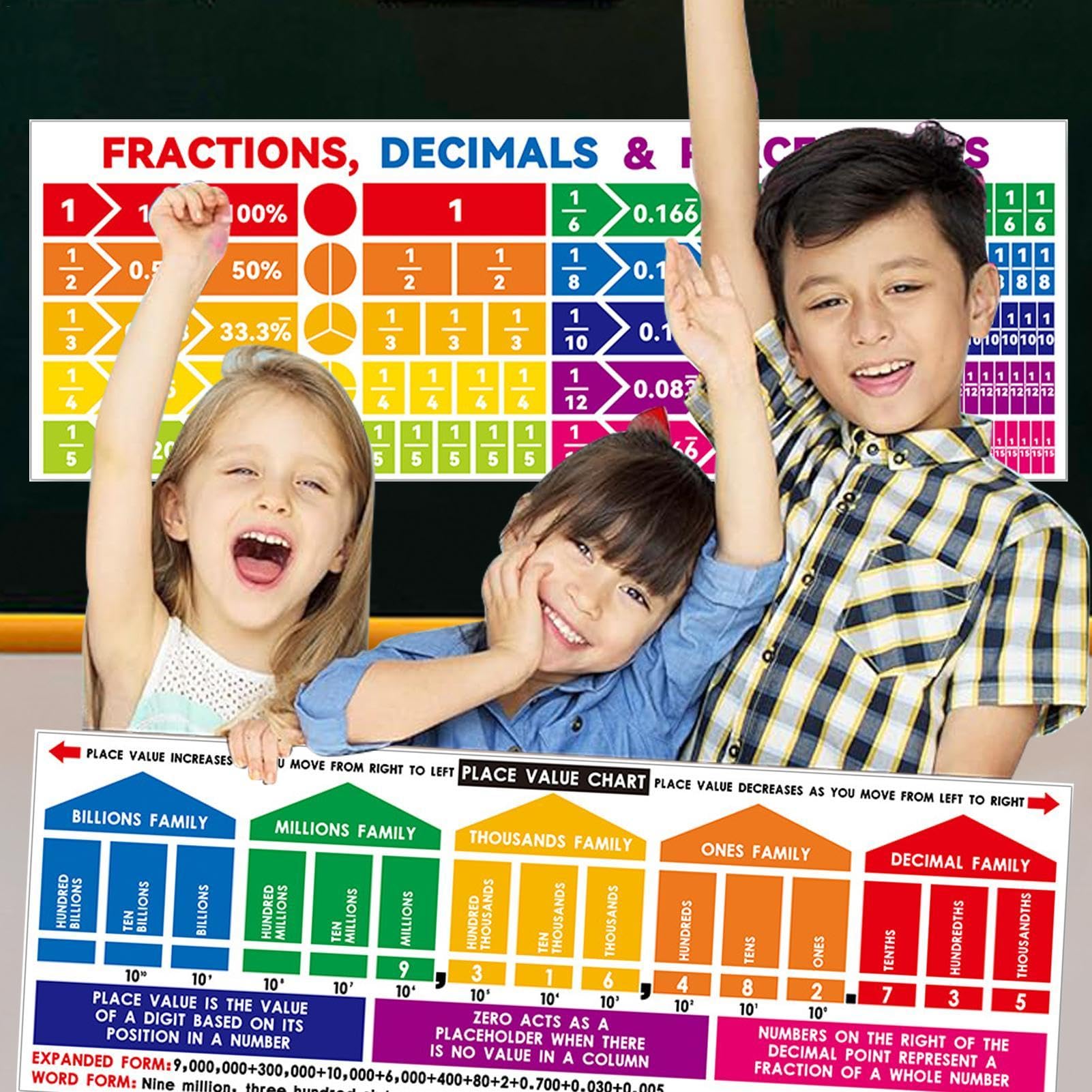 Mathematics Bulletin Board 2-Pack Math Posters - Giant Fraction ...