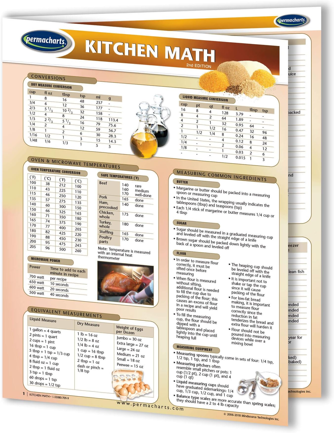 Kitchen Math Cooking Guide - Food and Drink Quick Reference Guide by ...
