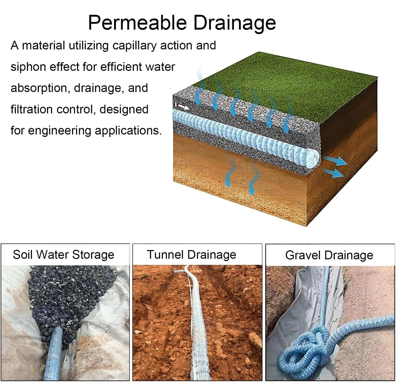 Perforated Drain Tile Detail
