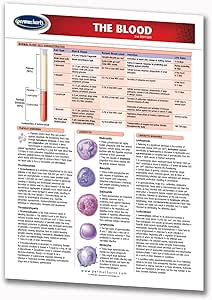 The Blood - Human Blood Guide - Medical Quick Reference Guide by ...