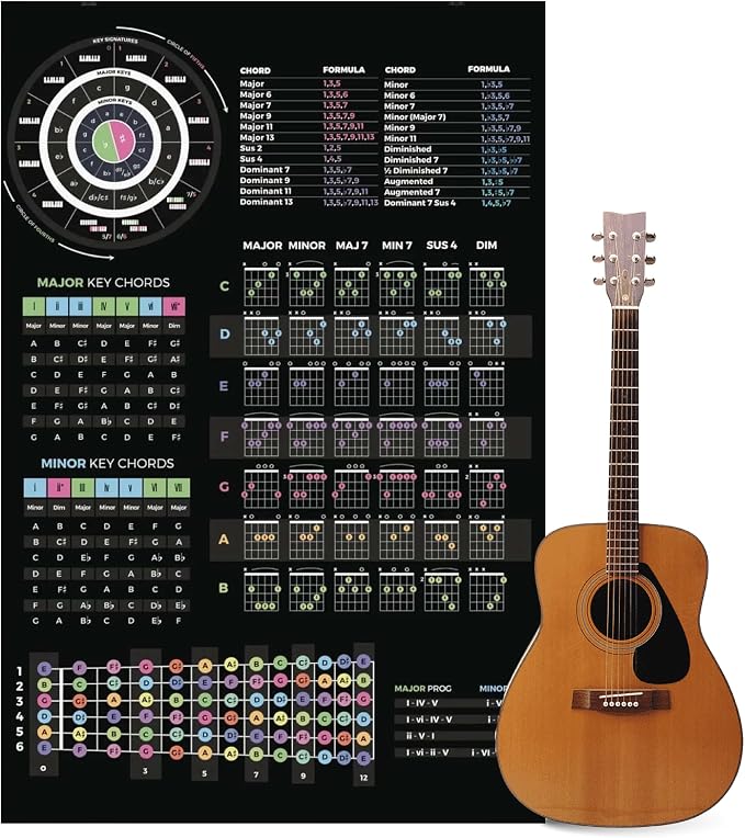 Amazon.com: Musiciangoods Guitar Theory Cheat Sheet Poster - Chords ...