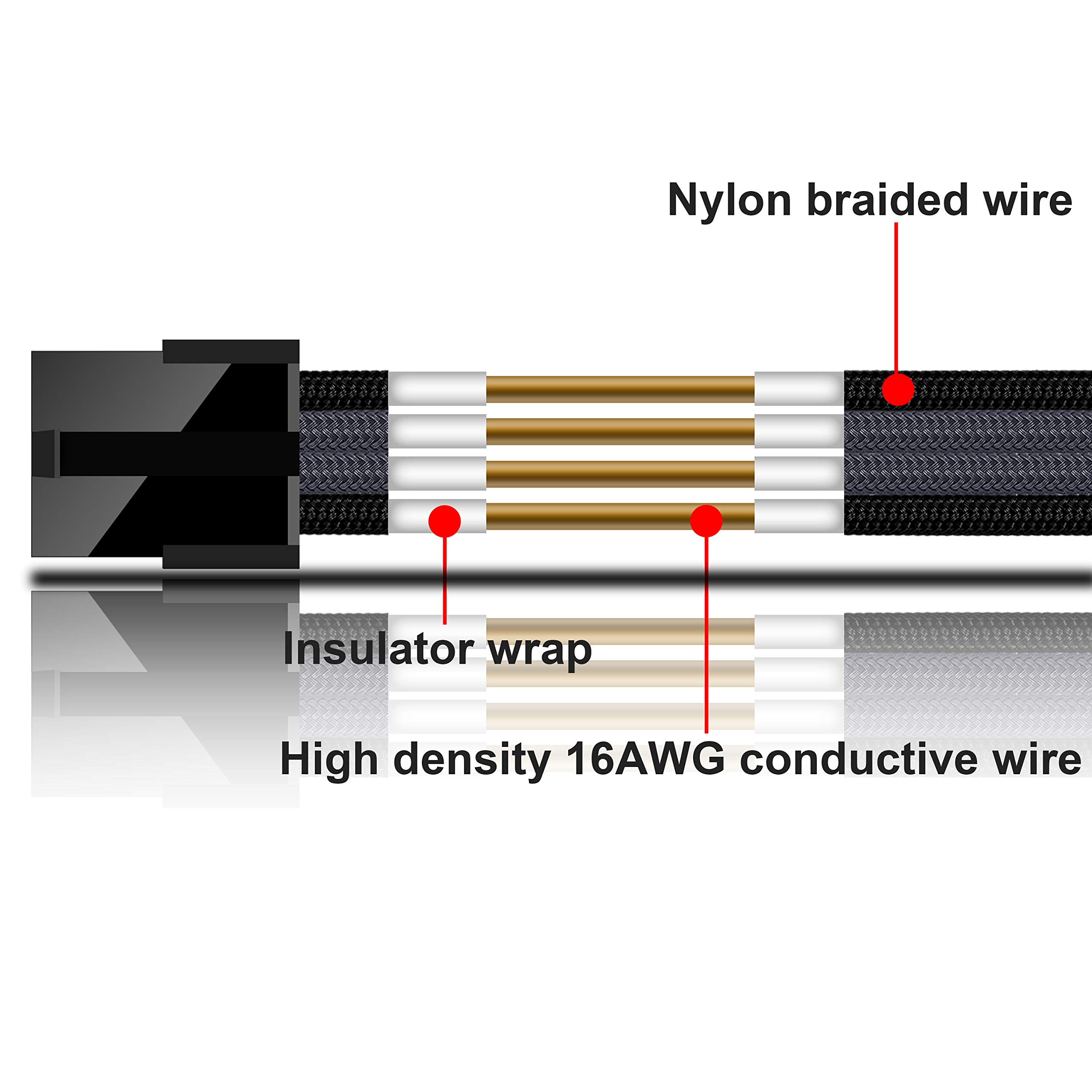 Snapklik.com : EZDIY-FAB Sleeved Cable PCIE 6+2 Pin