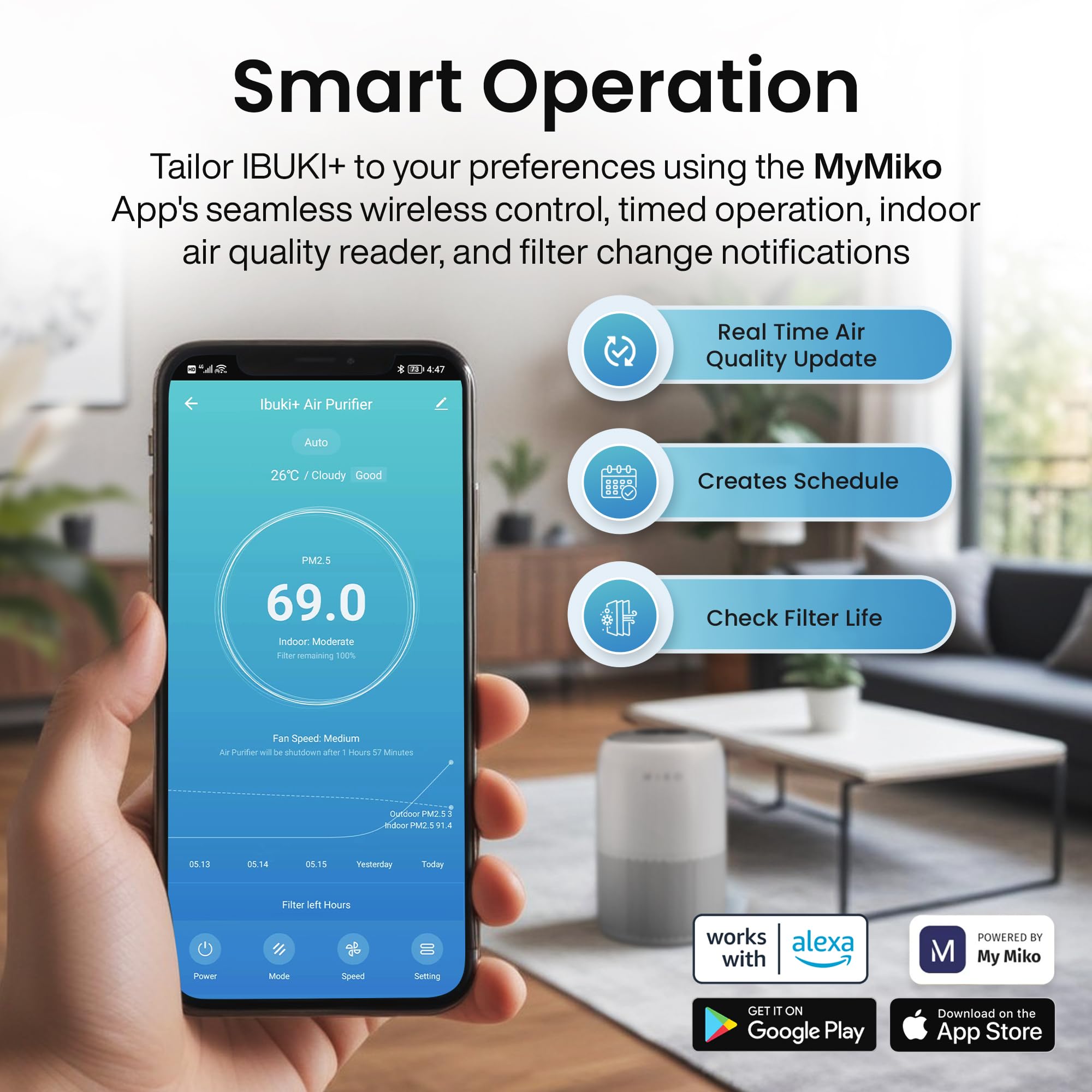 MIKO Air Purifier for Home Allergies Pets hair in Bedroom, Covers Up to 1200 ft, Smart WiFi with ...