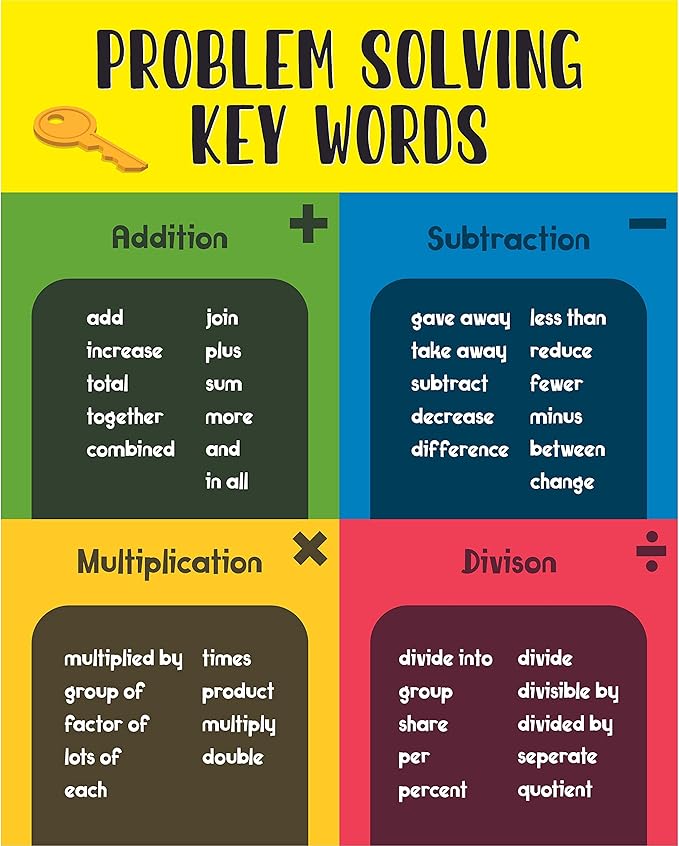 Amazon.com: Problem Solving Key Words Math Classroom Decorations for ...