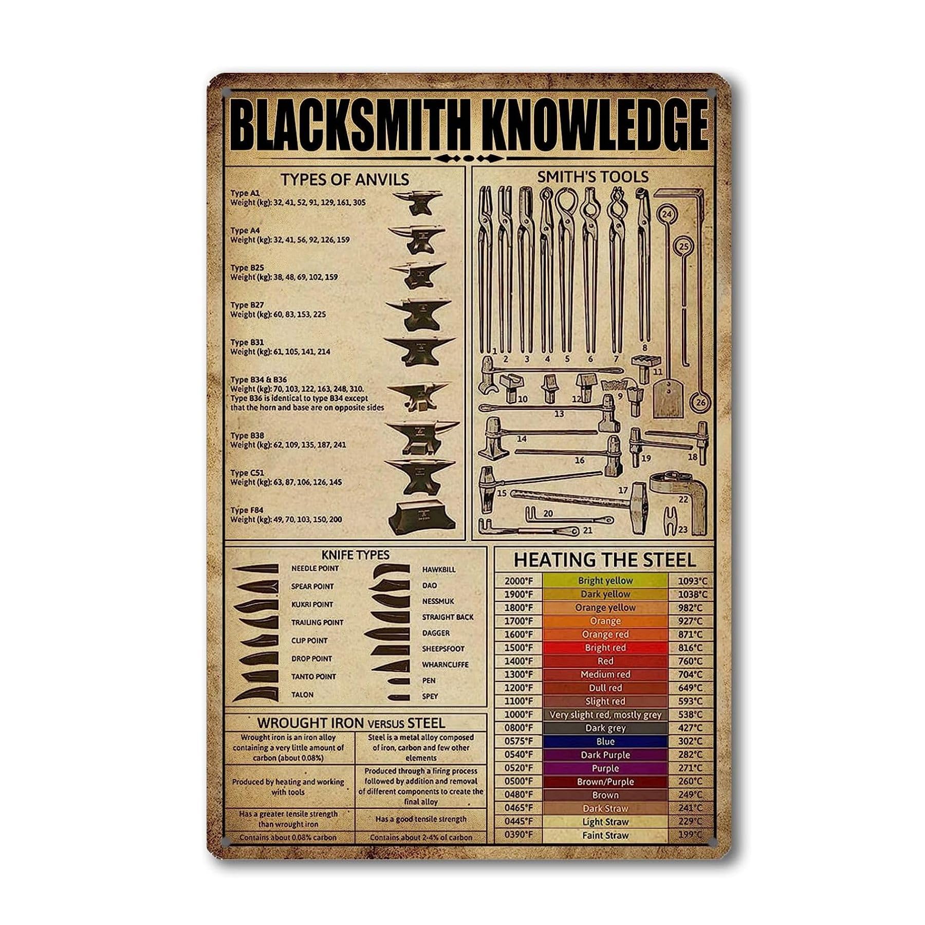 Amazon.com: Anvils For Blacksmithing Knowledge Tin Sign Blacksmith ...
