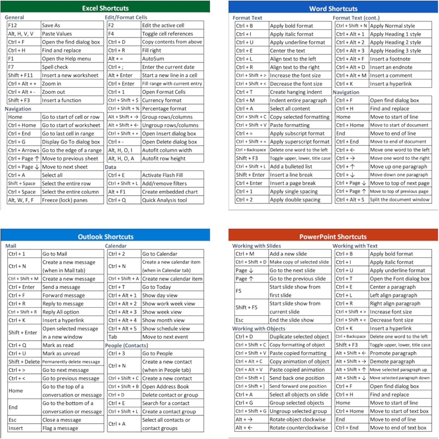 Amazon.com: *PC* Microsoft Office Shortcut Stickers Set of 4 for Excel ...