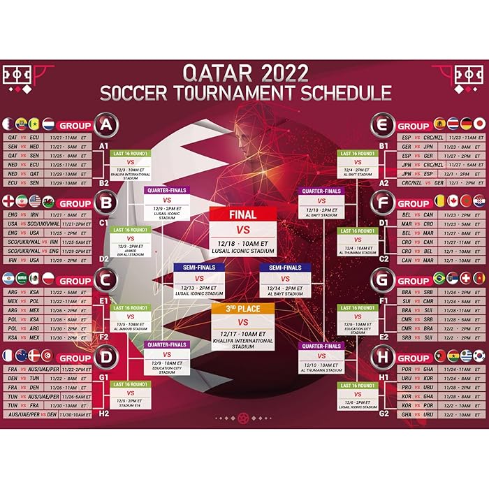 Buy World Cup 2022, Qatar Football Wall Chart Poster, World Tournament ...