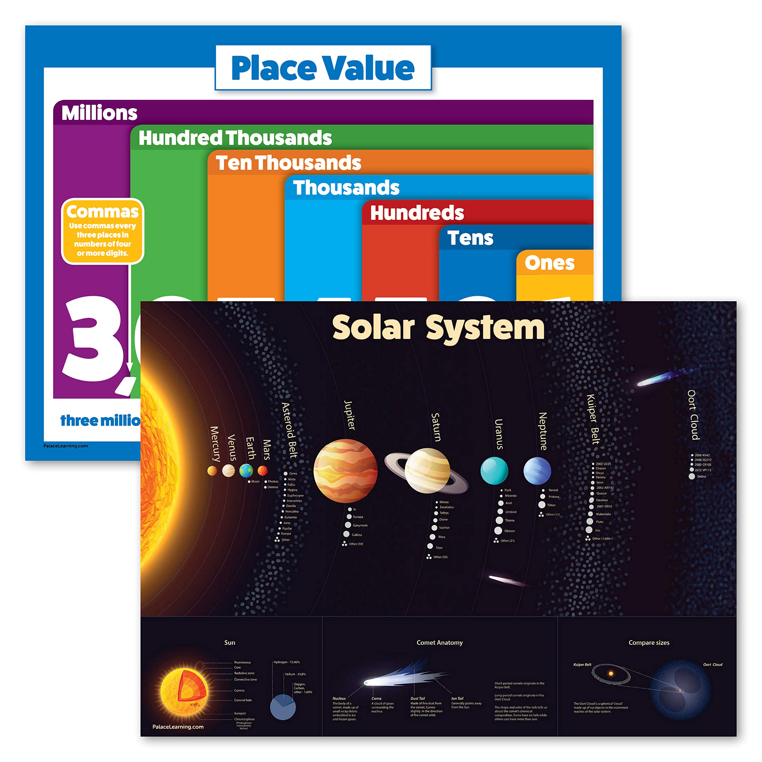 Buy 2 Pack - Solar System for Kids & Understanding Place Value Math ...