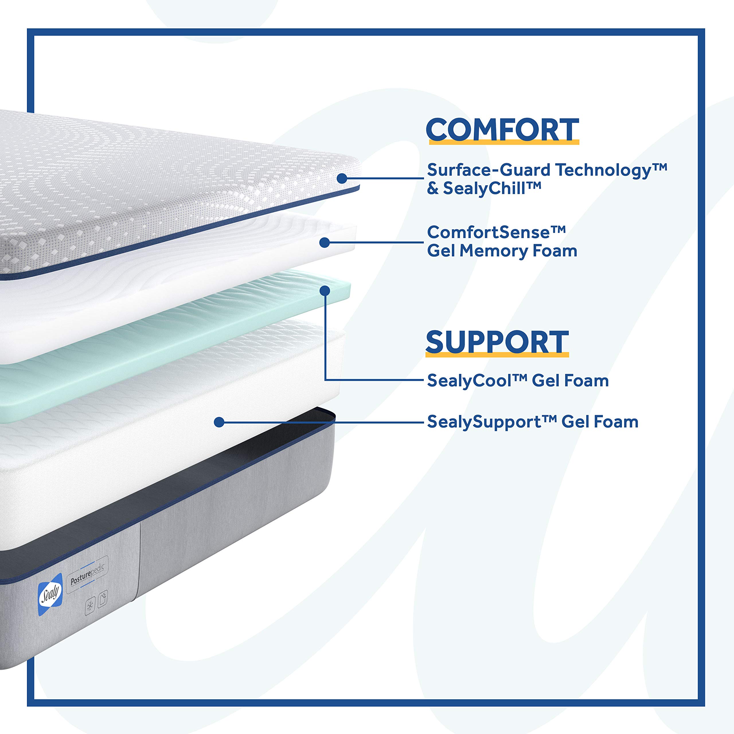 Queen Sealy Posturepedic 13" Soft Memory Foam Mattress with Cooling ...