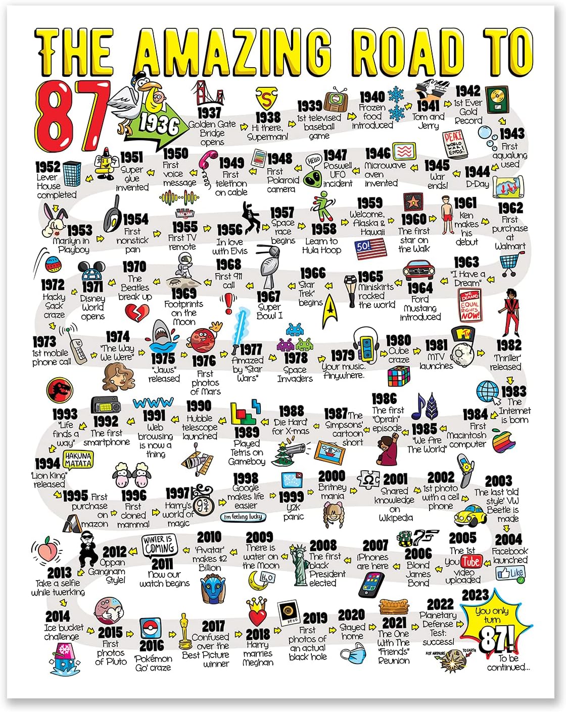 Amazon.com: 87th Birthday Decorations for Men or Women // 87th Birthday ...