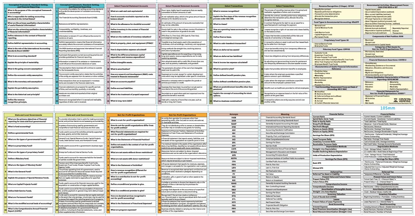 Amazon.com: CPA Cheat Sheet for Financial Accounting and Reporting (FAR ...