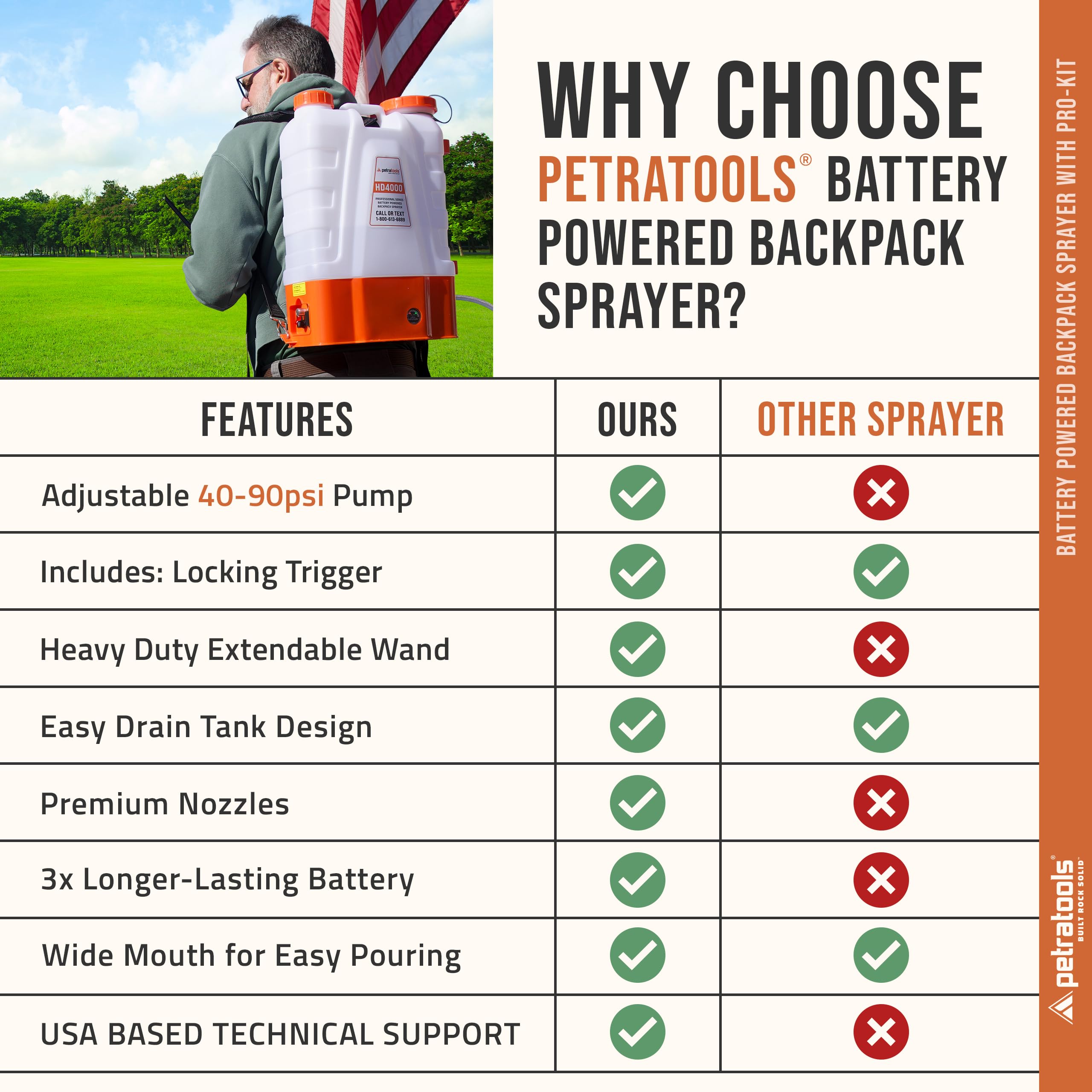 Snapklik.com : PetraTools Battery Powered Backpack Sprayer 4 Gallon - 6 ...