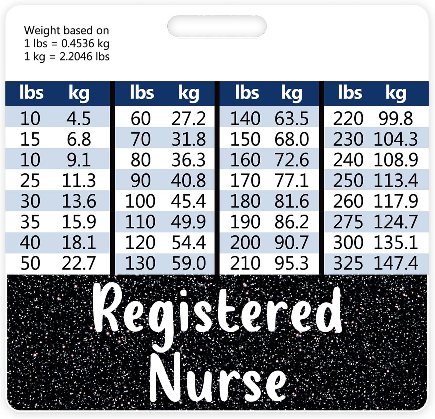Amazon.com : Plifal Registered Nurse RN Badge Buddy Card Holder Nursing ...