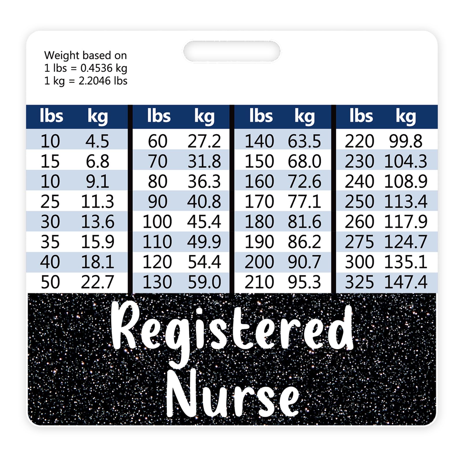 Amazon.com : Plifal Registered Nurse RN Badge Buddy Card Holder Nursing ...