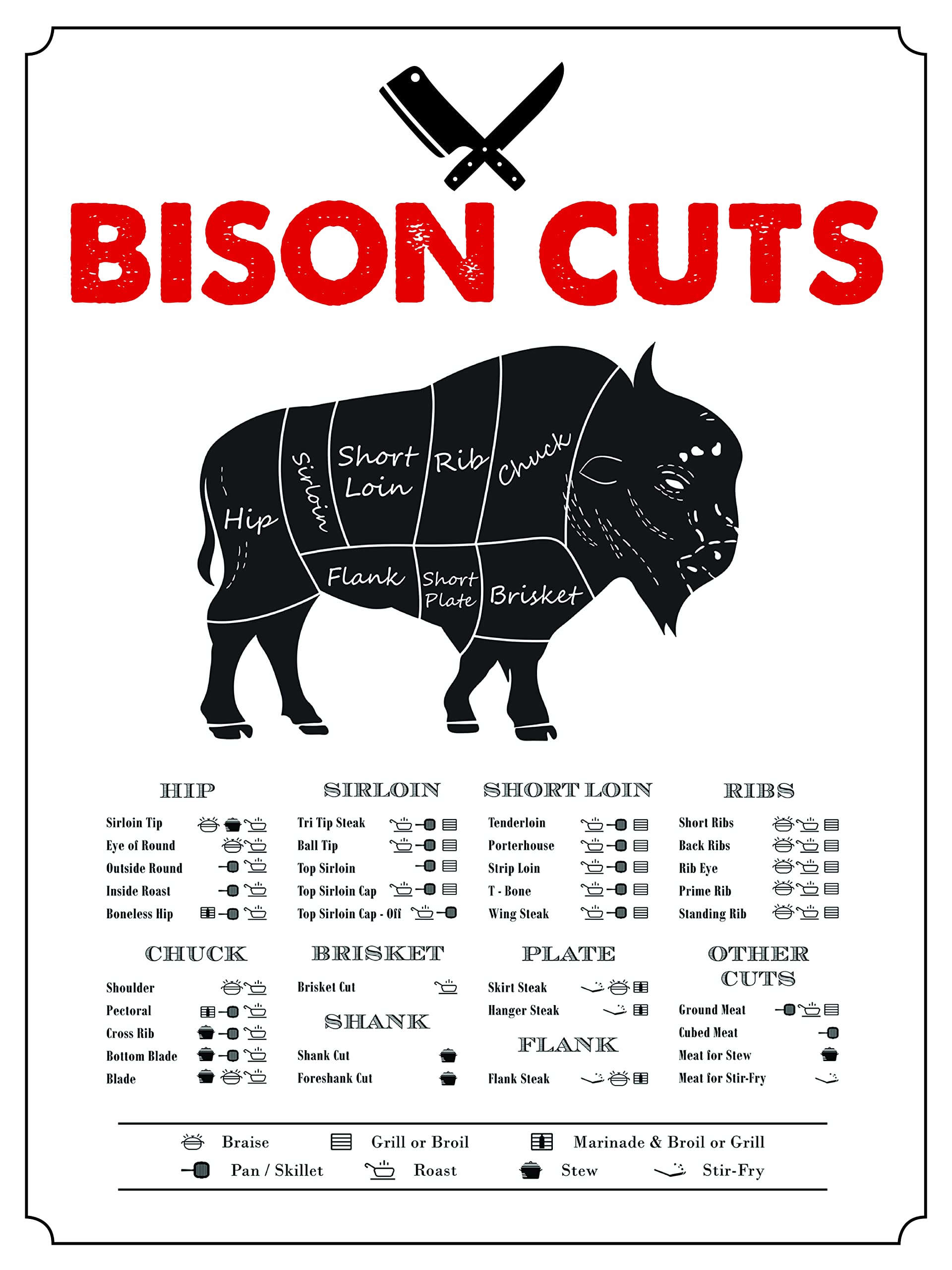 Amazon.com: Decor Print Store Laminated Poster: 24x30 Bison Beef Cuts ...