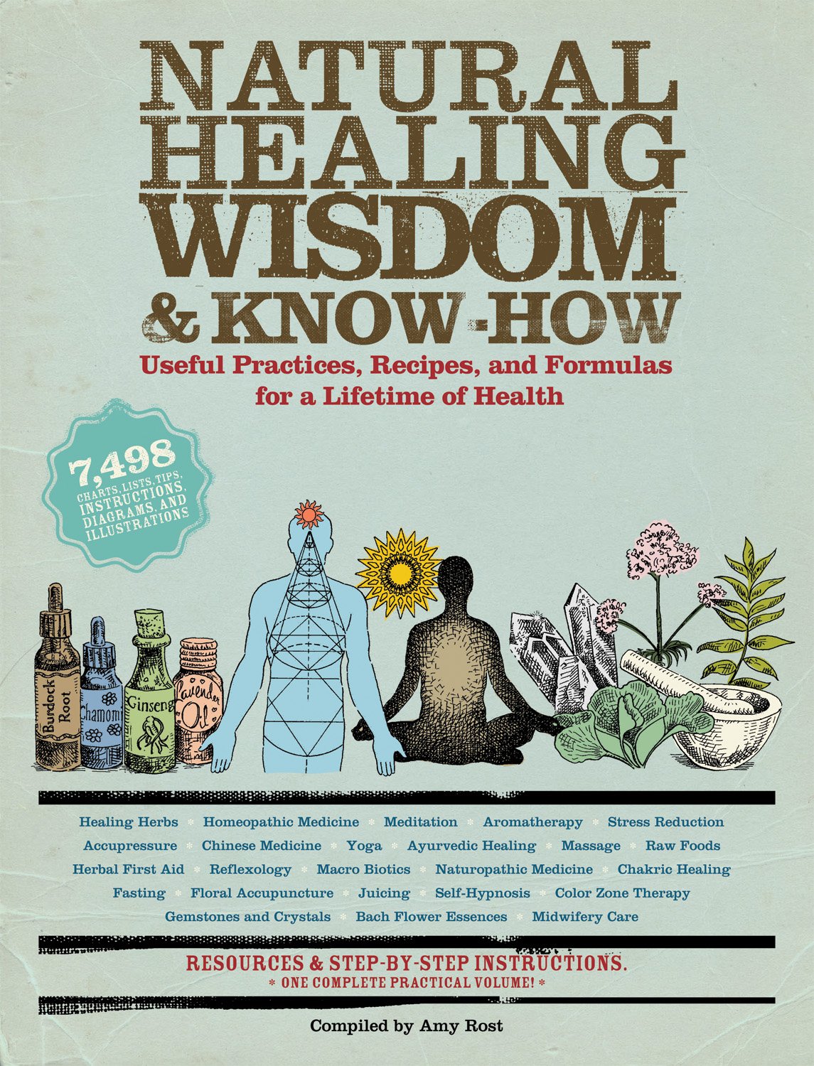 Natural Healing Wisdom & Know How: Useful Practices, Recipes, and ...