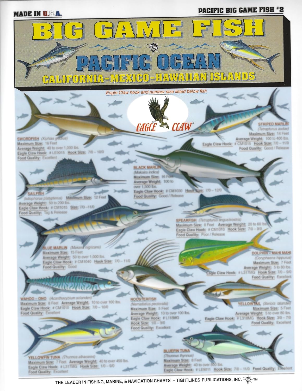 Amazon.com : Pacific Ocean Big Game Fish Identification #2 (California ...