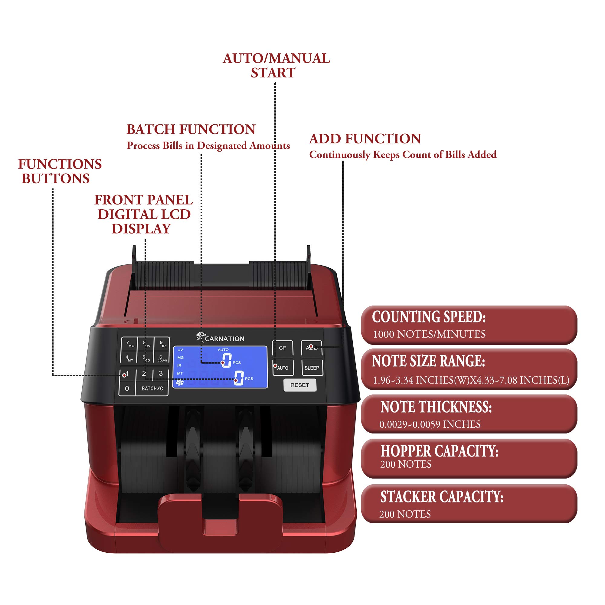 CARNATION USA Cash Counter with Counterfeit Bill Detection - UV ...