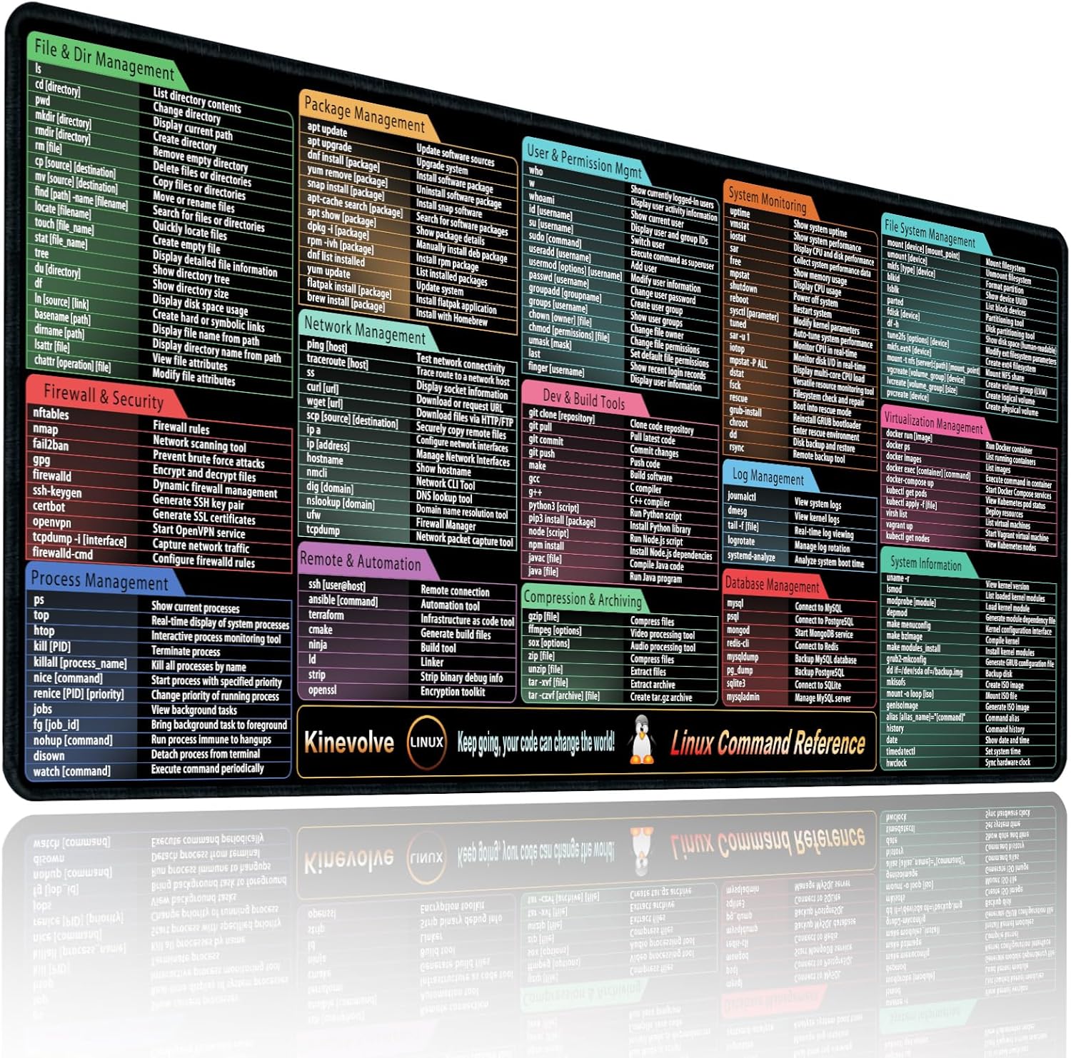 Amazon.com: Kinevolve Linux Commands Mouse Pad,180+ Commands Desk Mat ...