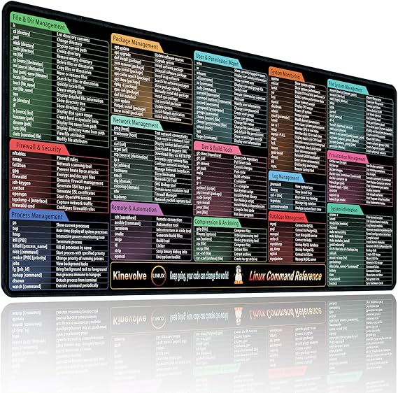 Amazon.com: Kinevolve Linux Commands Mouse Pad,180+ Commands Desk Mat ...